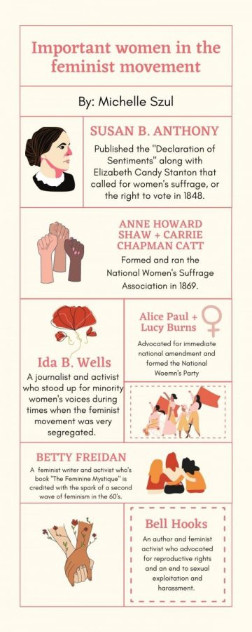 The feminist movement evolves over the years – Knights Media